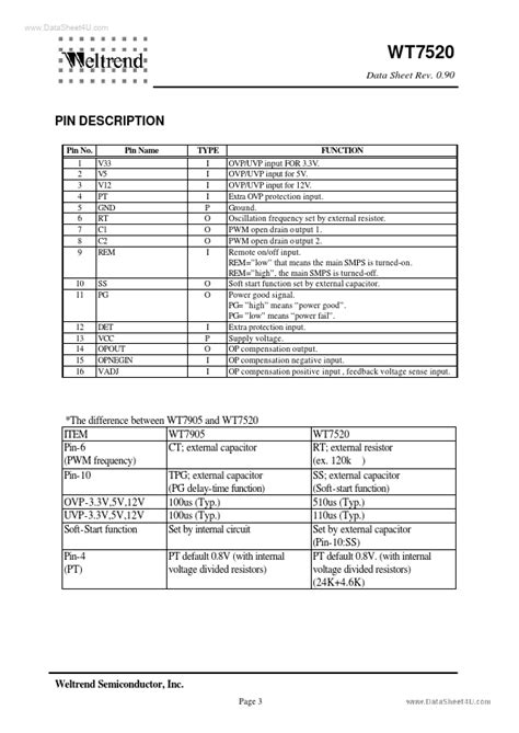 Wt7520 Datasheet Pdf Pc Power Supply Pwm Weltrend Semiconductor