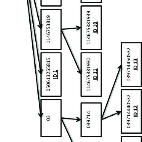 Trie Structure After Inserting The First Eight Strings From Table Ii