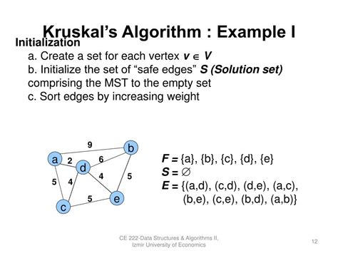 Ppt Week 1 2 Graphs Iv Minimum Spanning Tree Algorithms Powerpoint