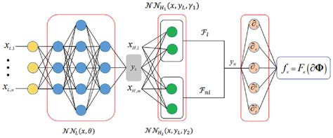 [논문 리뷰] efficient aircraft design optimization using multi fidelity