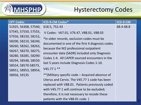 Ppt Vaginal Pap Smear Codes And Hysterectomy Exclusions Powerpoint Presentation Id1947341