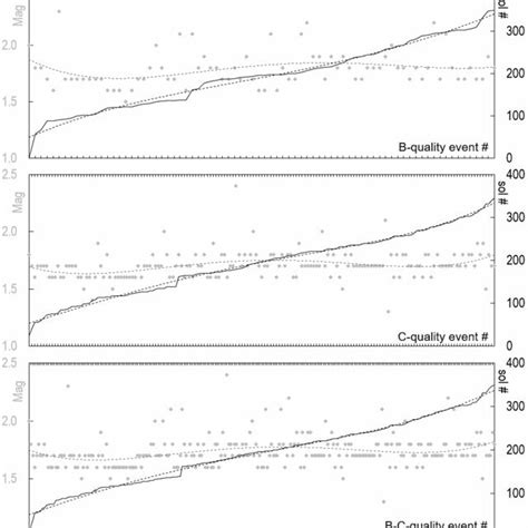Exploring The Efficiency Of The Curl Meter Technique Using Five Exploring The Efficiency Of The Curl Meter Technique Using Five