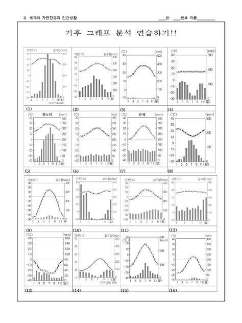 기후그래프 분석하기 Pdf