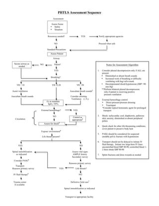 Phtls Prep Packet 2 Day Pdf