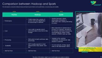 Apache Hadoop Powerpoint Presentation Slides Presentation Graphics Presentation PowerPoint