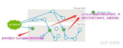 Jvm 垃圾收集器and精讲 Cms 知乎