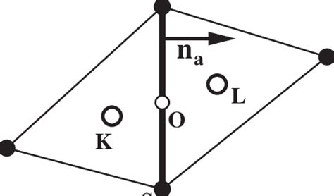 Co Boundary K L Of The Edge A S N The Vector Valued