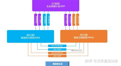 万界星空科技开源mes 知乎