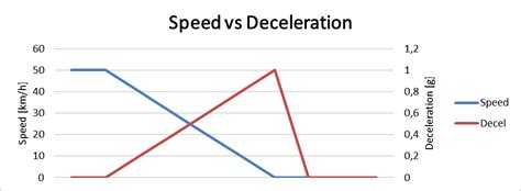 Implementation Of Regenerative Brake Testing On Dynamometer Part 4 Of 4 The Brake Report