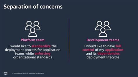 Amazon Eks Multi Cluster Gitops Bridge Ppt