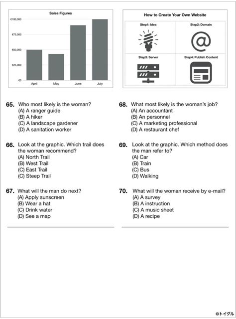 Toeic Part3 会話問題対策と解き方のポイント