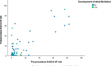 Figure 1 From Artificial Intelligence Enabled Electrocardiogram Ai Ecg Does Not Predict Atrial