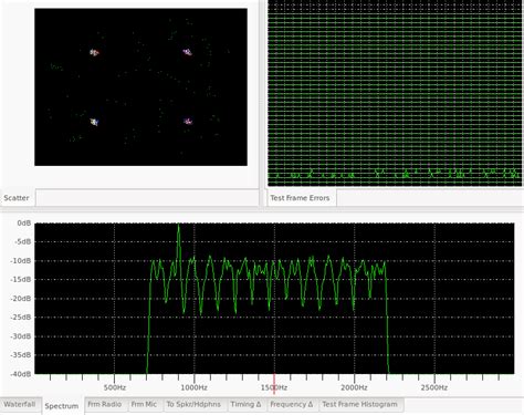 Testing FreeDV C Rowetel