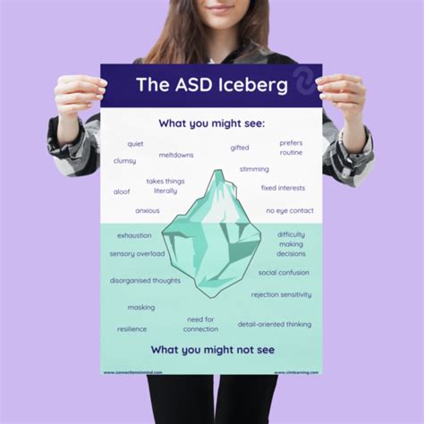 The Asd Iceberg Understanding The Full Spectrum Of Autism Brain Hub