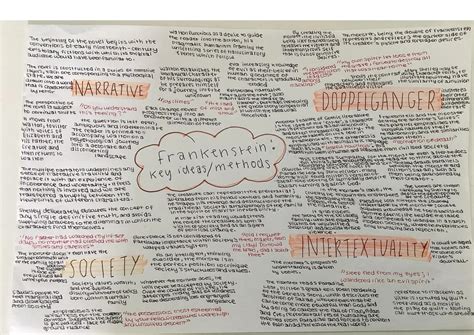 Simply Explained Mary Shelleys Frankenstein Themes Symbols And