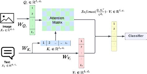 Modality Influence In Multimodal Machine Learning Modality Influence In Multimodal Machine Learning