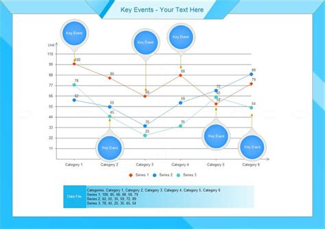 The Line Chart Helps You To Determine The Relationship Between Two Sets Of Values The Example