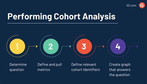Cohort Analysis An Insider Look At Your Customers Behavior