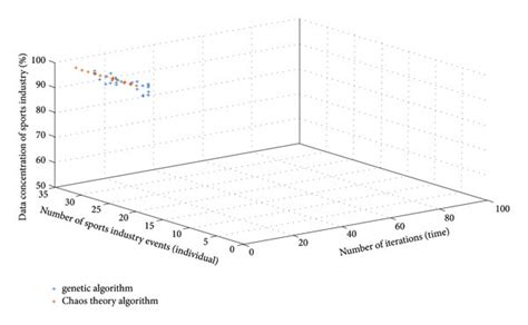 Degree Of Sports Industry Agglomeration Download Scientific Diagram