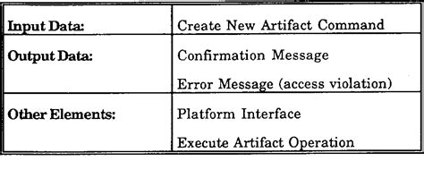Figure 1 From Framework Programmable Platform For The Advanced Software