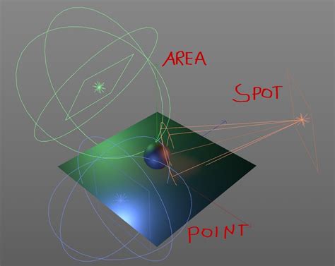 Include Exclude Lights From Certain Scene Objects Page Lighting And Rendering Blender