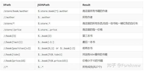 Jmeter基础系列八 Jmeter断言之json断言jmeter Json断言一个断言只能一个参数吗 Csdn博客 Jmeter基础系列八 Jmeter断言之json断言jmeter Json断言一个断言只能一个参数吗 Csdn博客