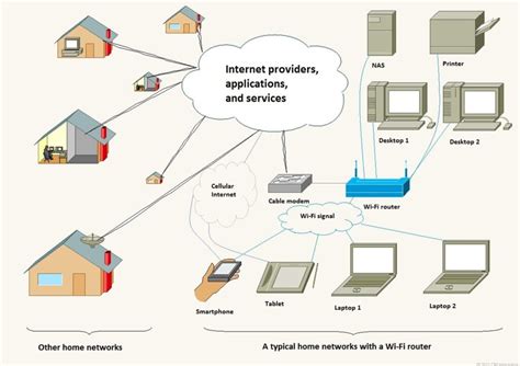 Which Is Better WiFi Or Internet TechDIY Info