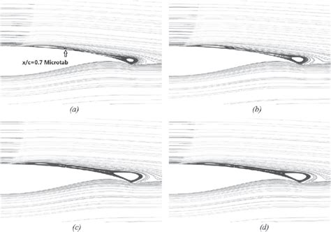 Streamlines Behind The Shock On The Airfoil With A Microtab Of