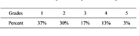 Table 1 From A Fuzzy Support Vector Machine With Weighted Margin For