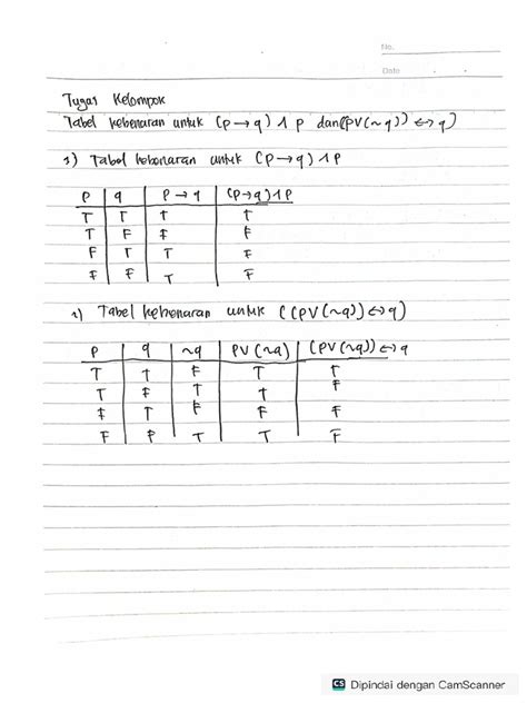 Tugas Kelompok 1 Logika Fuzzy Pdf