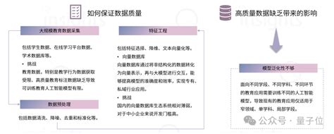 Aigc教育行业全景报告：ai助教和家教成真，学习机迎来新机遇 量子位