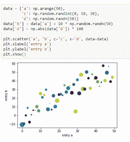 Python Matplotlib概述 布客GeeksForGeeks 人工智能中文教程
