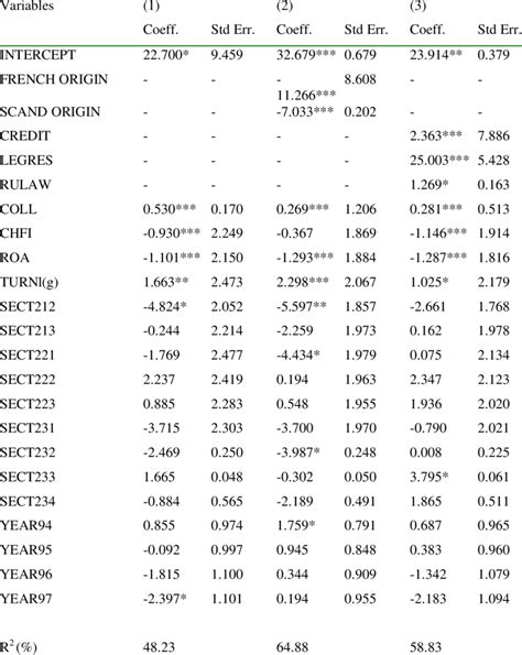 Explanatory Variables Of Leverage On Small Companies Download Table