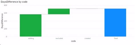 data in waterfall chart microsoft fabric community