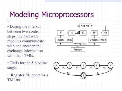 Ppt Flexible And Formal Modeling Of Microprocessors With Application To Retargetable