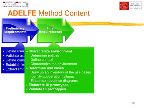 Ppt The Adelfe Methodology Concepts And Definition Using Spem