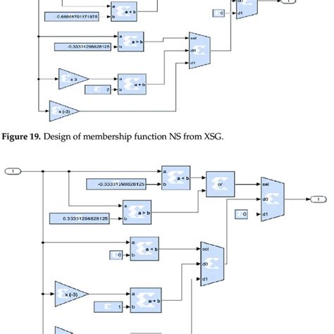 Design Of Membership Function Ns From Xsg Download Scientific Diagram