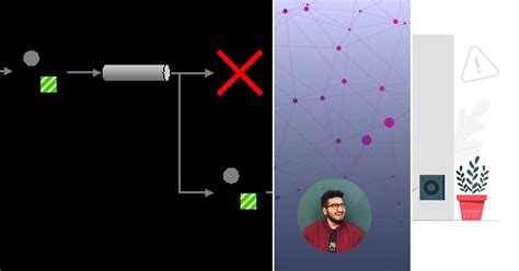 List Microservice Curated By Damith Neranjan Medium