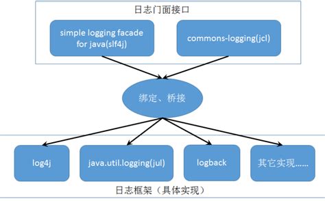 Slf4j、log4j异常 `stackoverflowerror`堆栈溢出错误,出现周期性重复 Csdn博客 Slf4j、log4j异常 `stackoverflowerror`堆栈溢出错误,出现周期性重复 Csdn博客