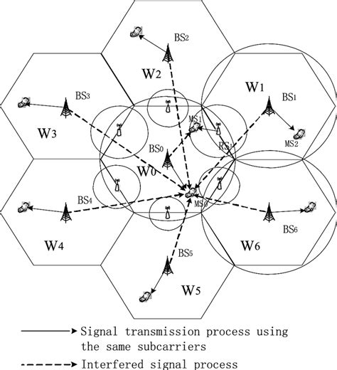 System Model Based On Inter Cell Relay Ofdma Cellular Network