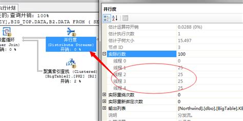 SQL Server调优系列基础篇并行运算总结篇二 指尖流淌 博客园