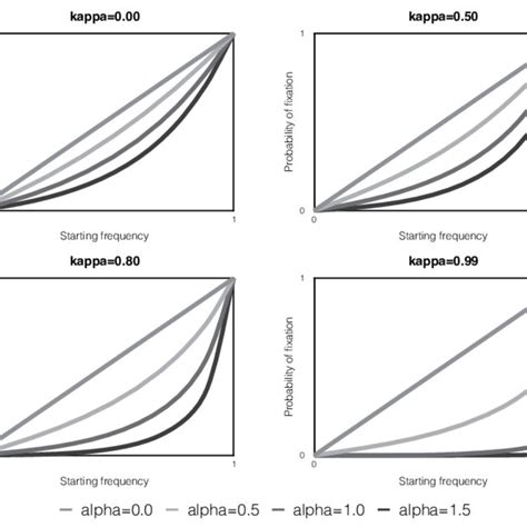 In This Figure We Observe The Effect Of Selection And Efficiency On The Download Scientific