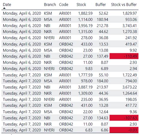 Summarize Function Perfomance Microsoft Fabric Community