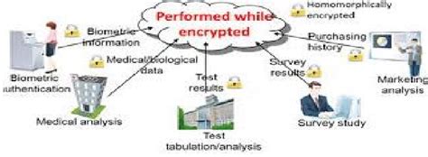 Applications Of Cloud Computing Download Scientific Diagram
