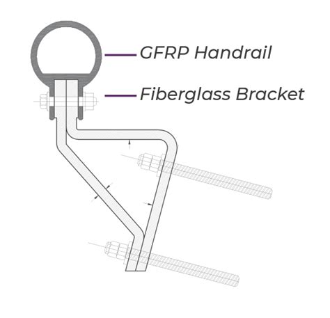 Handrail R60 Maplad Industry