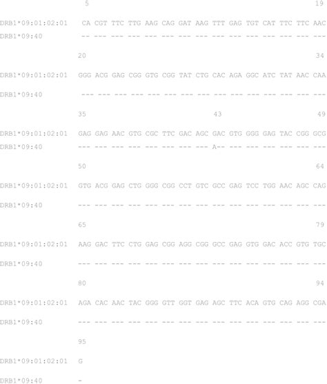 Alignment Of The Sequence Of Exon 2 Of Hla‐drb10940 With The Sequence