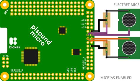 Audio Connections Pisound Micro Documentation