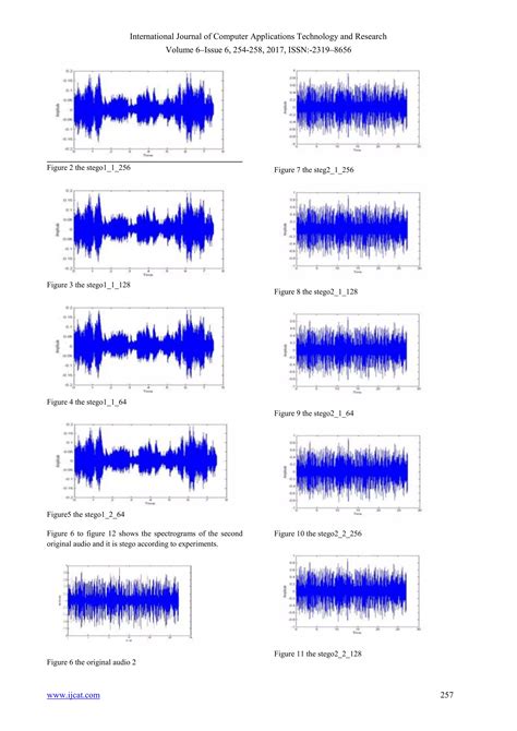 Audio Steganography Using Tone Insertion Technique Pdf