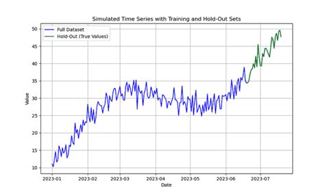 python statsmodels：股票时间序列分析与预测实战工具分享 老余的智能顾投