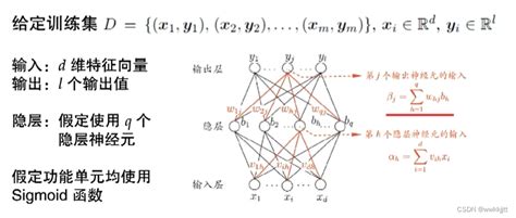 Bp算法与过拟合缓解策略 Csdn博客